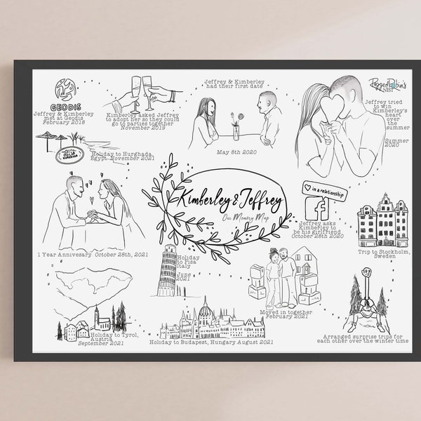 Family Timeline - Etsy UK