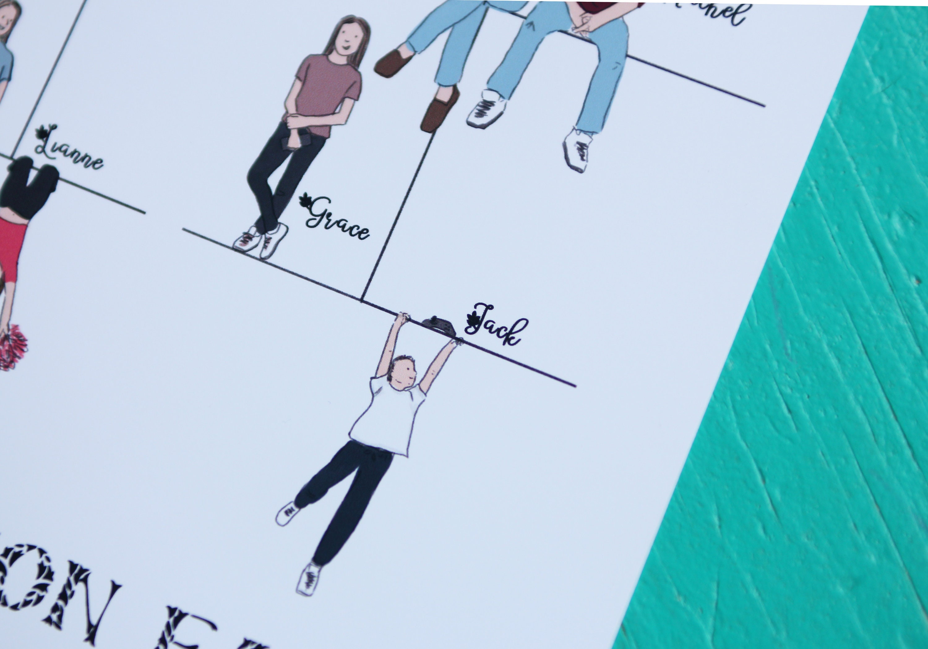 Family Tree Print / Personalised Family History Timeline / - Etsy