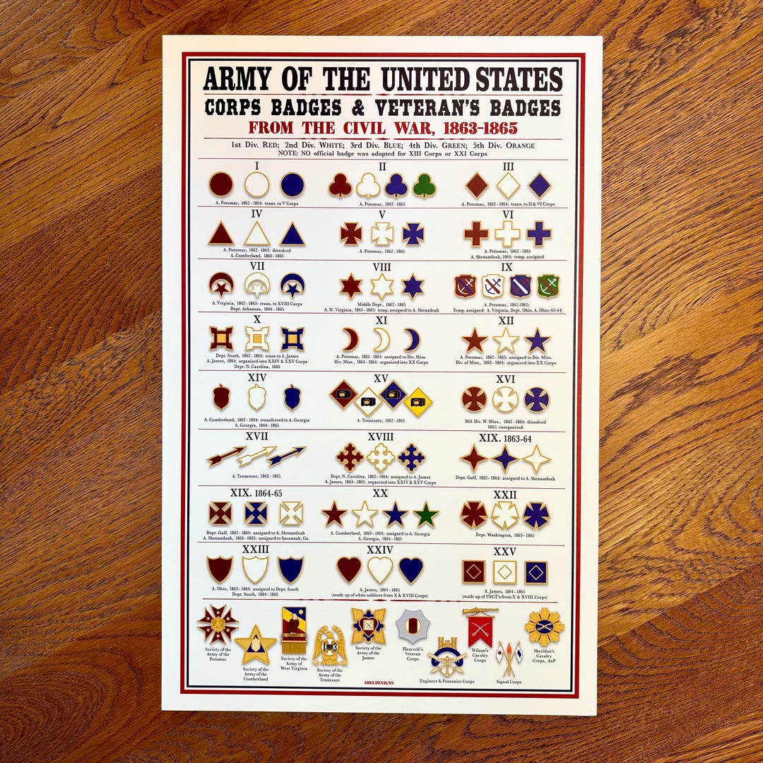 Civil War Corps Badge Poster - Etsy