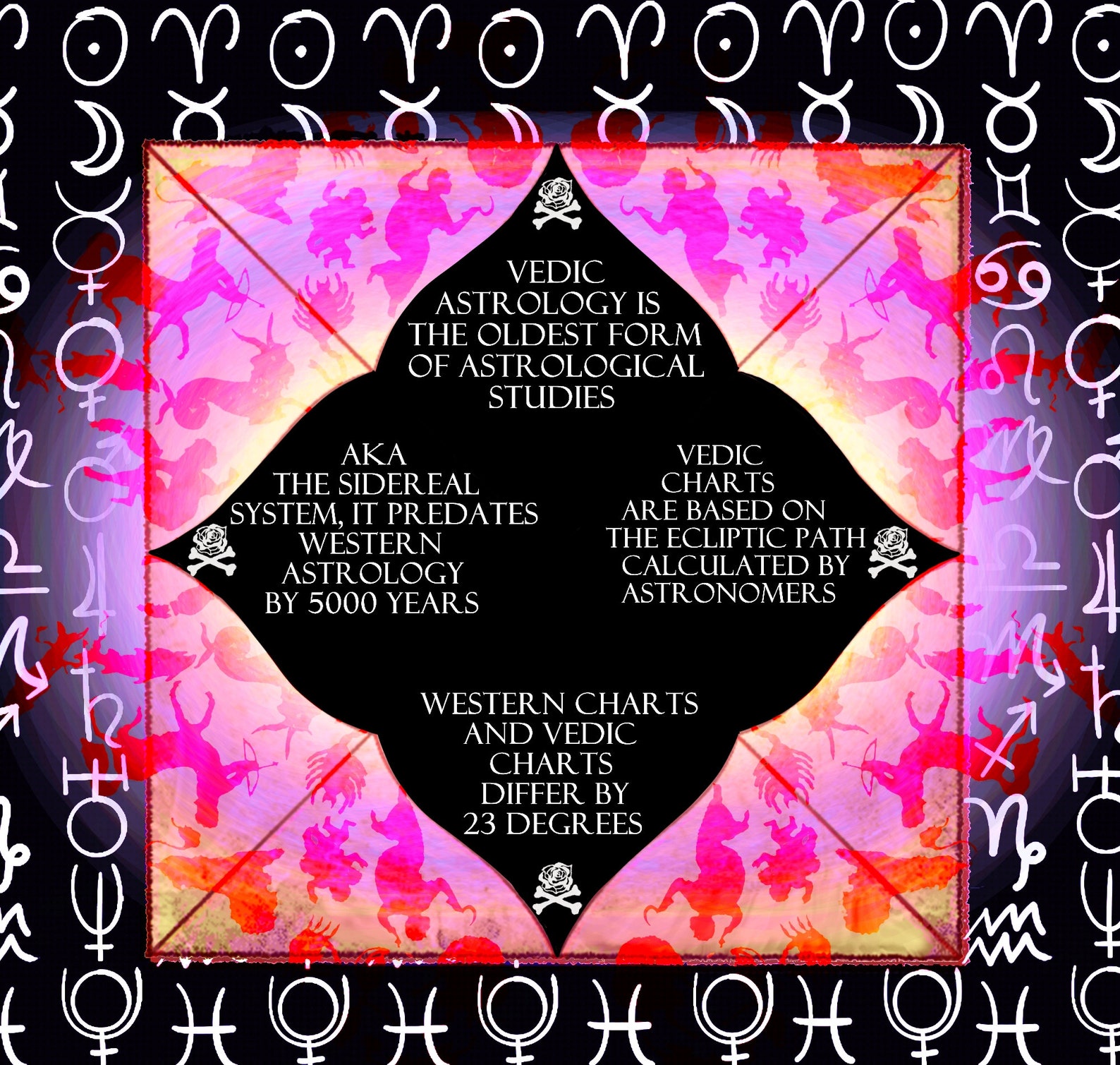 Vedic Astrology Saturn Reading, Saturn Analysis, Birth Chart, Shani ...