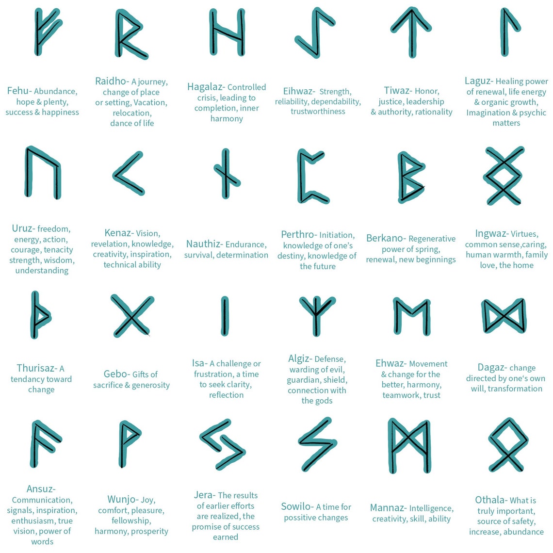 Purple Witchy Runes Set Elder Futhark Resin Runes | Etsy