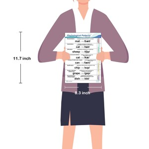 Phonological Pattern for Speech Language Pathologists, Patterns of Sound Errors That Typically ...
