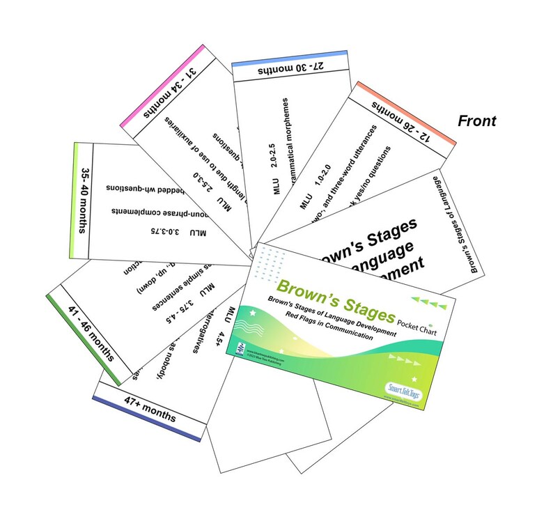 Speech Pocket Chart Set, Include Acquisition, Milestone, Phonological ...