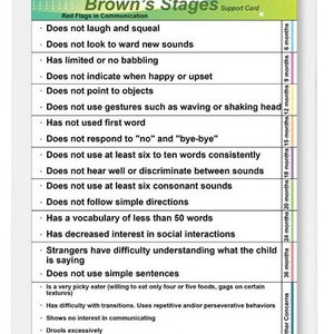 Brown's Stages of Language Development Clipboard Red Flags in ...