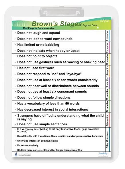 Brown's Stages of Language Development Clipboard Red Flags in ...
