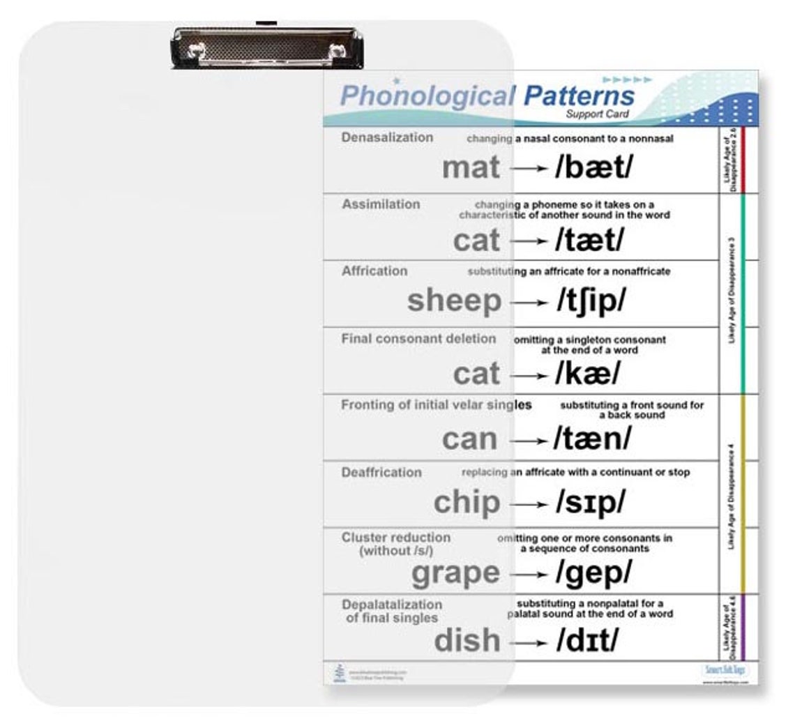 Speech Phonological Pattern Clipboard, for SLP Patterns of Sound Errors ...
