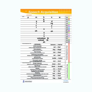 Speech Acquisition Chart, Speech Educational Chart, Processed by Age ...