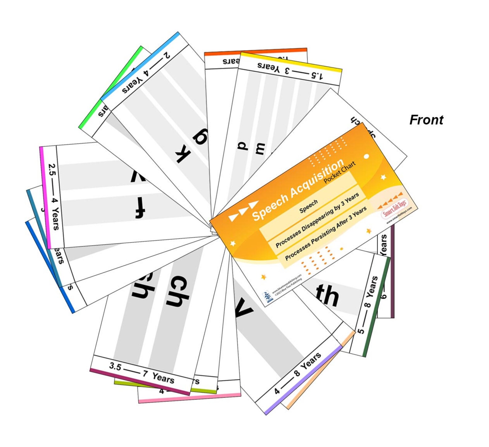 Speech Acquisition Chart, Speech, Processes Dispersing Before 3 Years ...