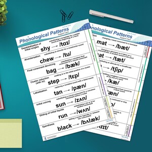Phonological Pattern for Speech Language Pathologists, Patterns of Sound Errors That Typically ...