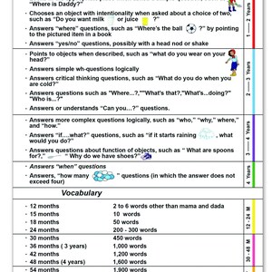 Speech Milestone Chart, for Speech Language Pathologists, Laminated 8 ...