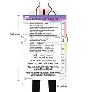 Early Language Development Chart With Morphology and Pronouns. Designed ...