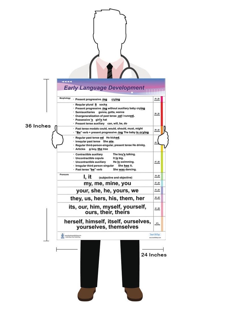 Early Language Development Chart With Morphology and Pronouns. - Etsy