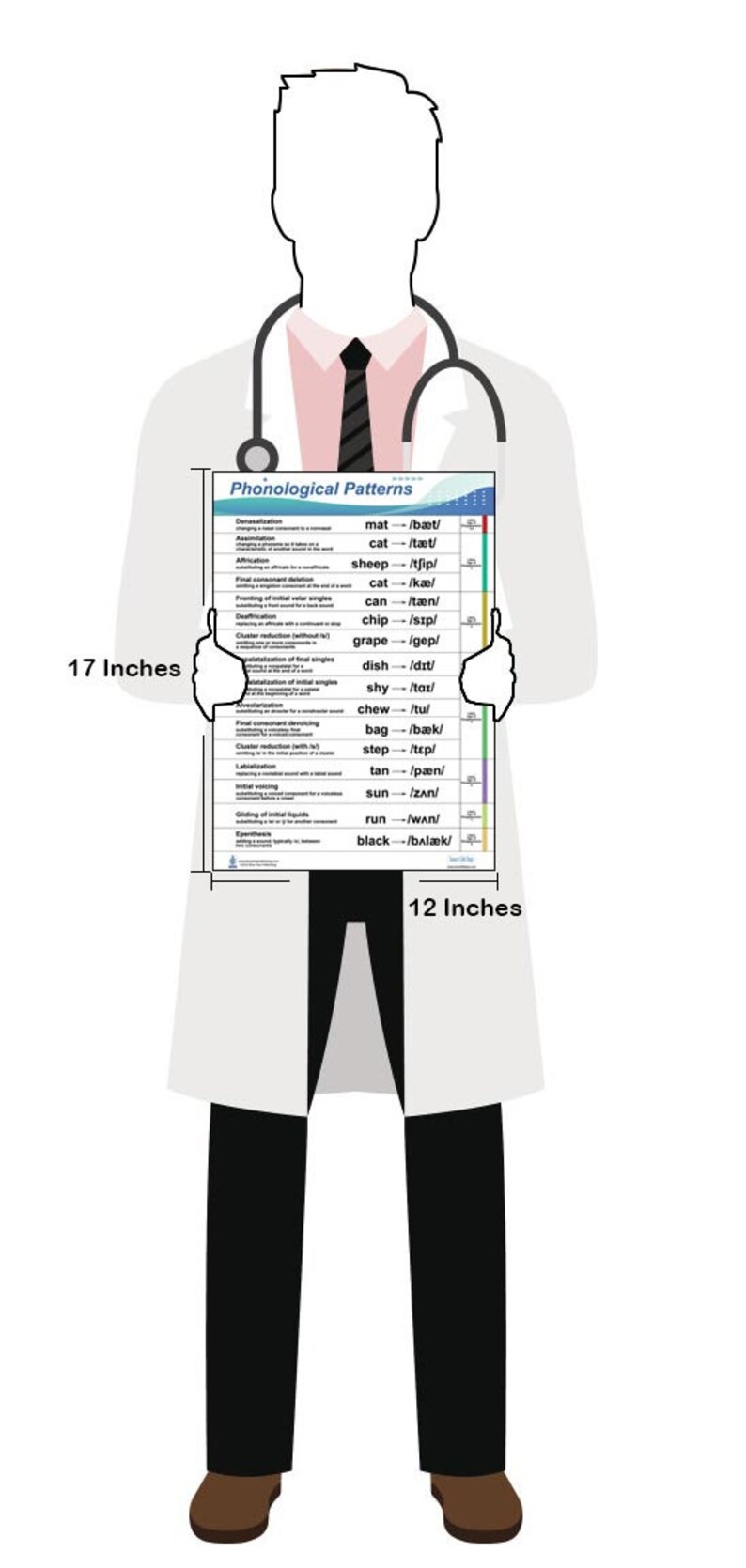 Phonological Pattern Chart for SLP Speech Language Pathologists, Patterns of Sound Errors That ...