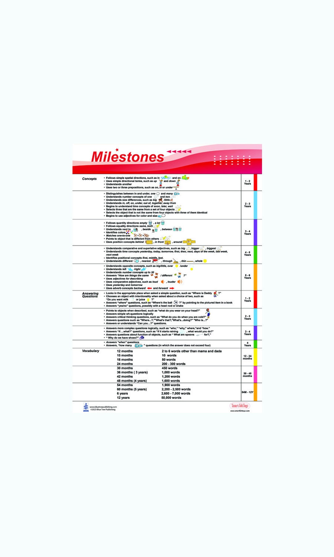 Speech Milestone Chart, for SLP, Speech Language Pathologists, Wall ...