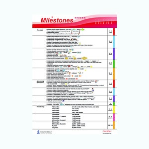 Speech Milestone Chart, for SLP, Speech Language Pathologists, Wall ...