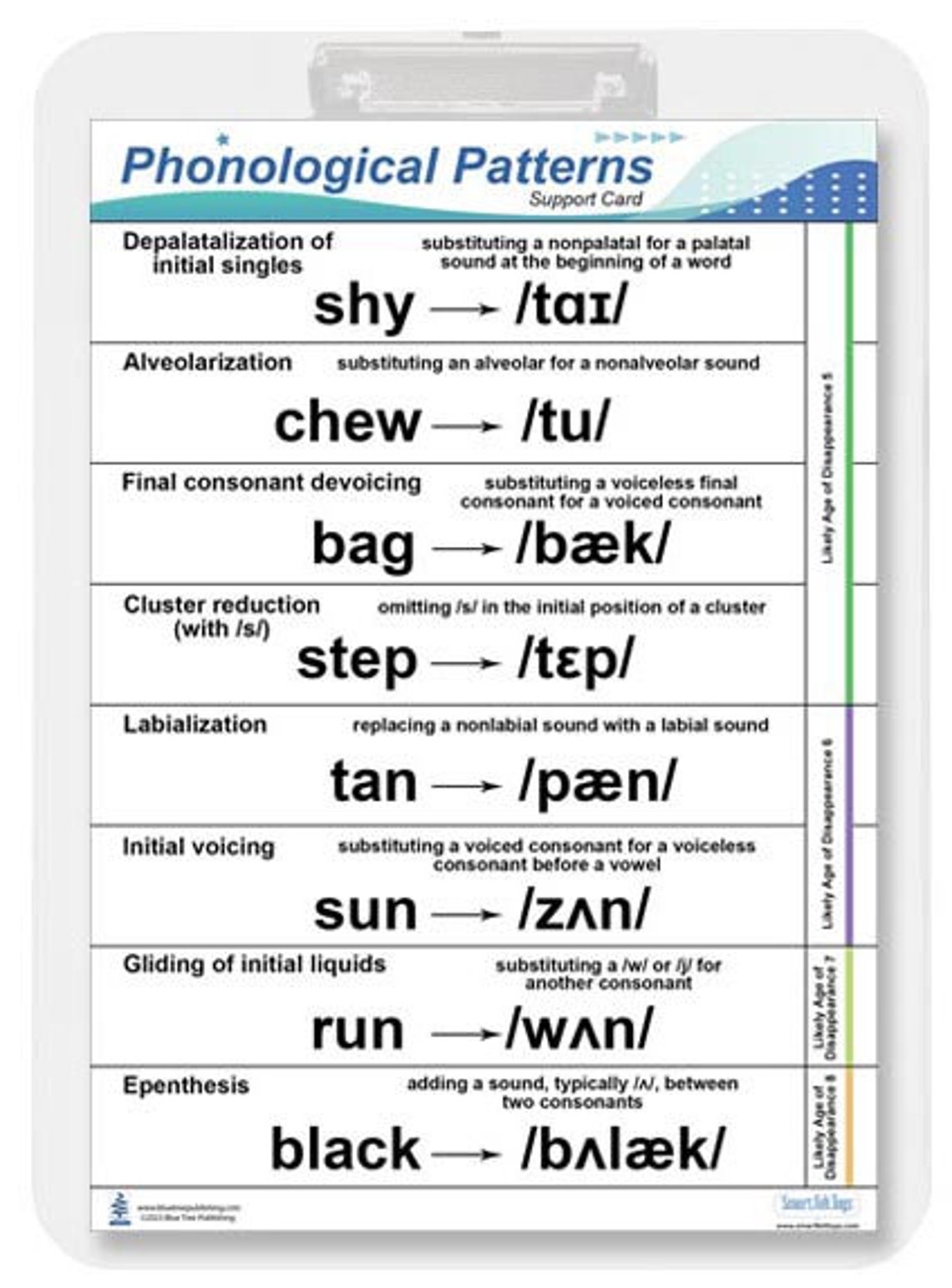 Speech Phonological Pattern Clipboard for SLP Patterns of - Etsy