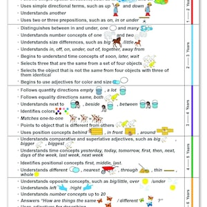 Speech Milestone Chart, for Speech Language Pathologists, Laminated 8 ...