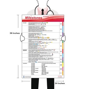 Speech Milestone Chart, for SLP, Speech Language Pathologists, Wall ...