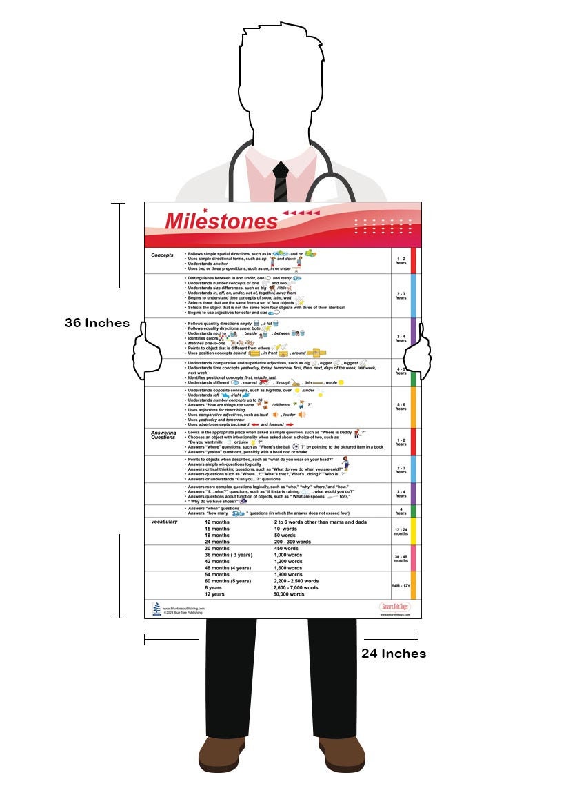 Speech Milestone Chart, for SLP, Speech Language Pathologists, Wall ...
