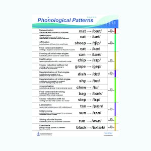 Phonological Pattern Chart for SLP Speech Language Pathologists ...