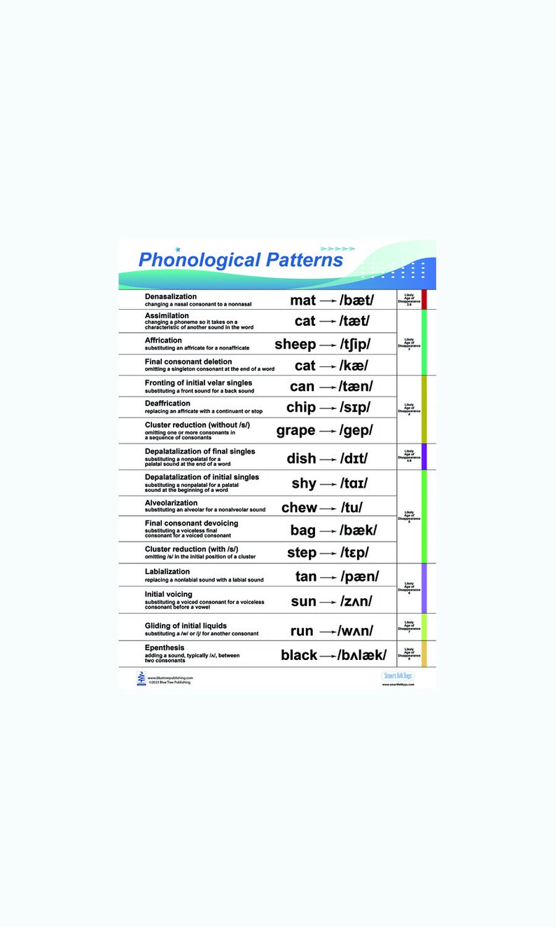 Phonological Pattern Chart for SLP Speech Language Pathologists ...