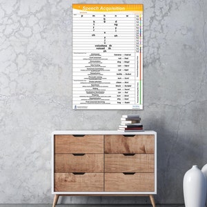 Speech Acquisition Chart, Speech Educational Chart, Processed by Age ...