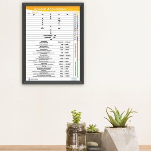 Speech Acquisition Chart, Speech Educational Chart, Processed by Age ...