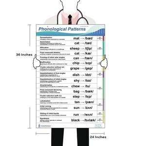 Phonological Pattern Chart for SLP Speech Language Pathologists ...