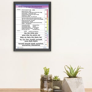 Early Language Development Chart With Morphology and Pronouns. Designed ...