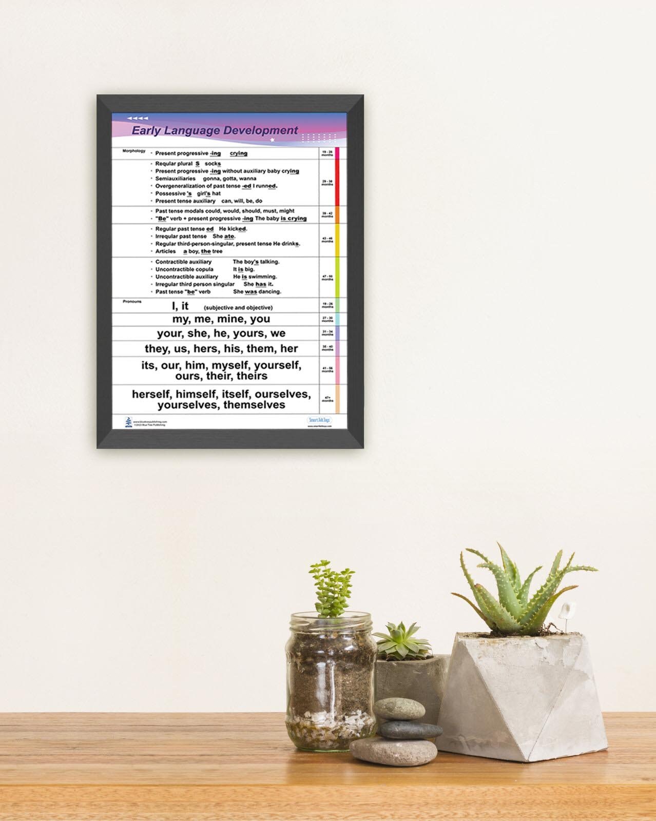 Early Language Development Chart With Morphology and Pronouns. - Etsy