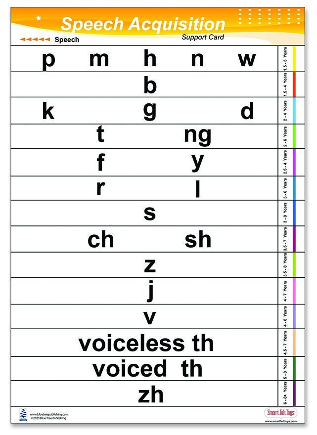 Speech Acquisition Chart Speech Educational Chart Processed - Etsy