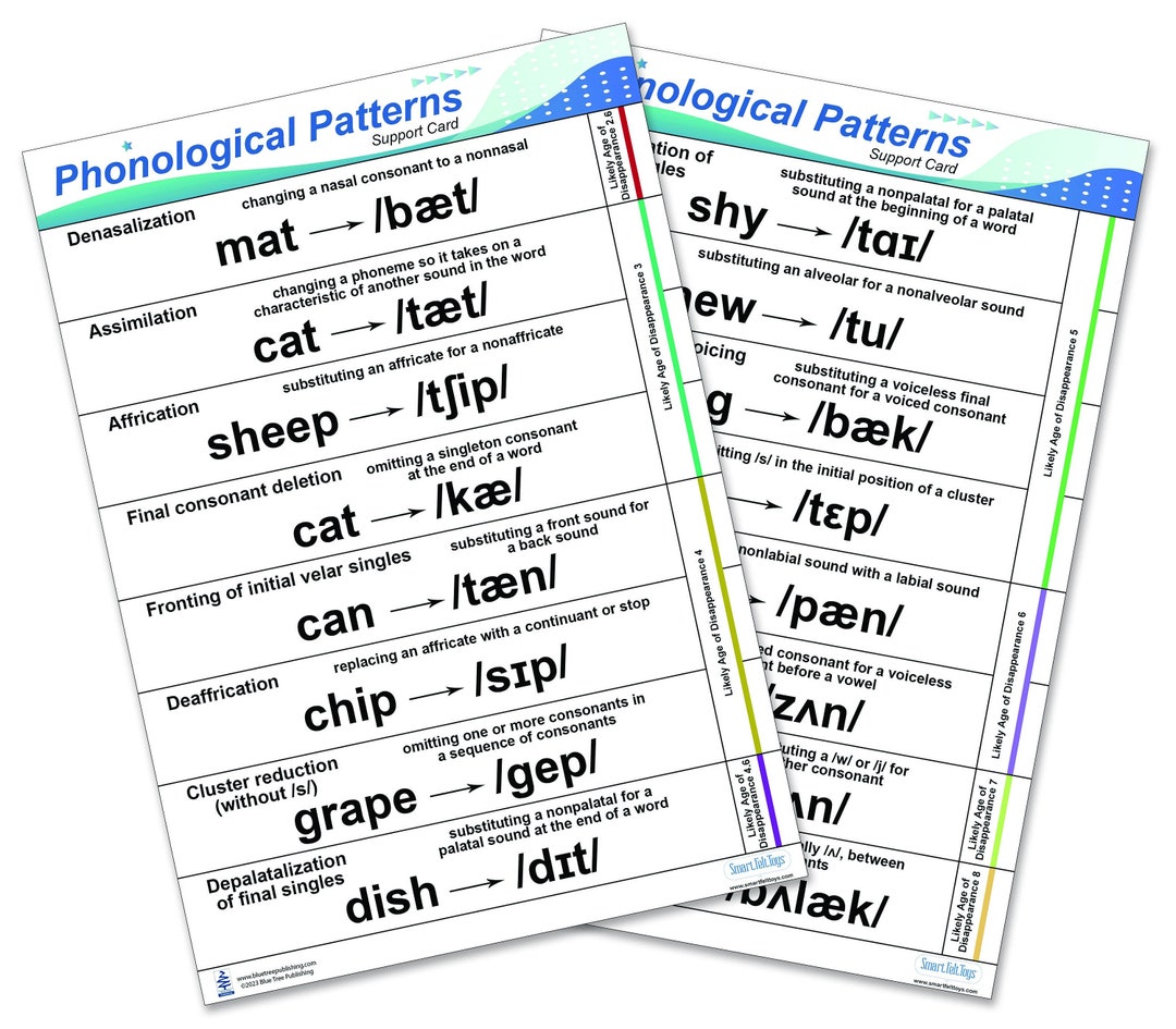 Phonological Pattern for Speech Language Pathologists, Patterns of ...