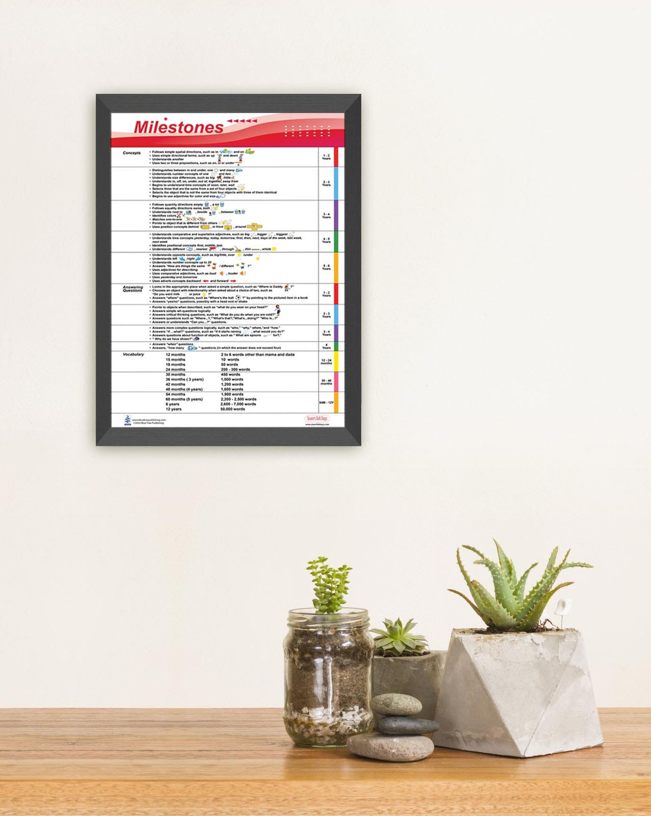 Speech Milestone Chart, for SLP, Speech Language Pathologists, Wall ...