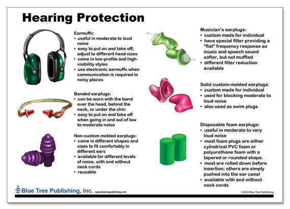 Hearing Protection Examples