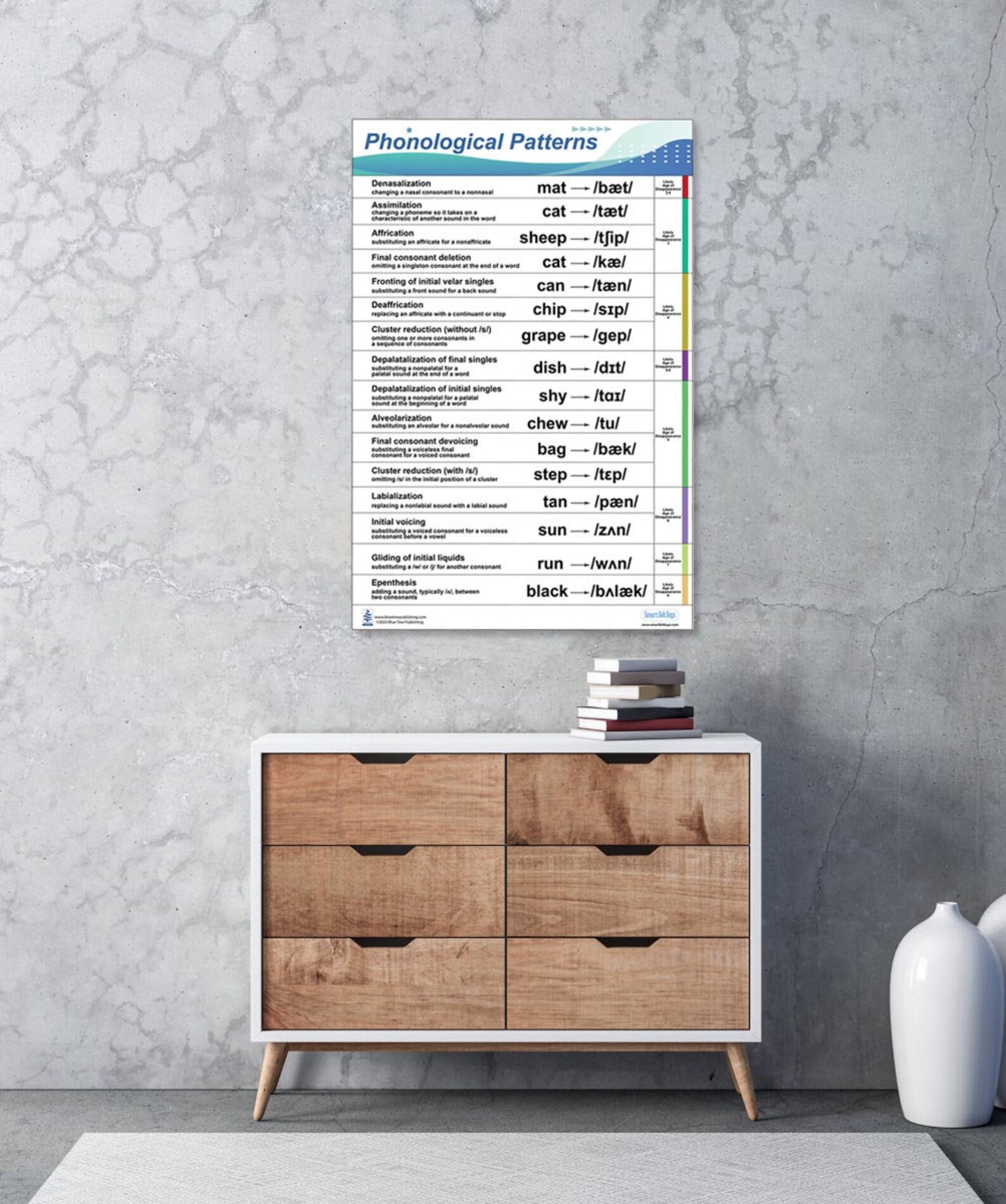 Phonological Pattern Chart for SLP Speech Language Pathologists ...