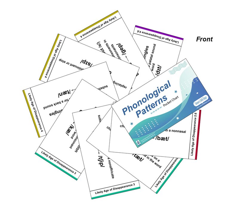 Phonological Pattern, Pocket Charts for SLP, Speech Patterns of Sound ...