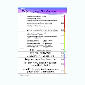 Early Language Development Chart With Morphology and Pronouns. Designed ...