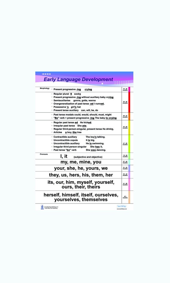 Syntax Development Chart