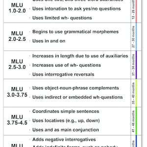 Brown's Stages of Language Development and Red Flags in Communication ...
