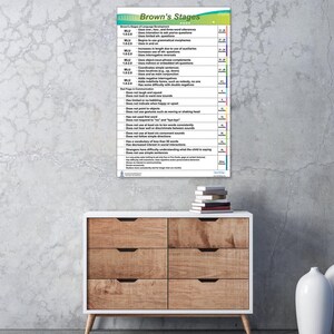 Brown's Stages of Language Development, Red Flags. Designed for SLP ...