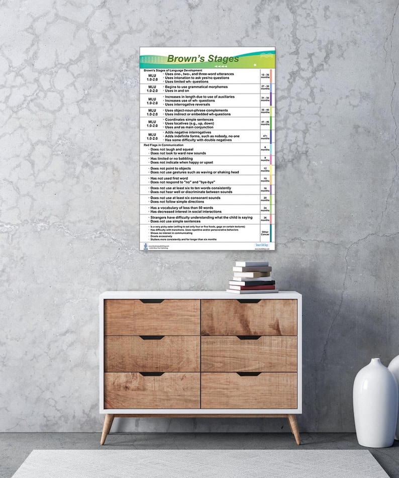 Brown's Stages of Language Development, Red Flags. Designed for SLP ...