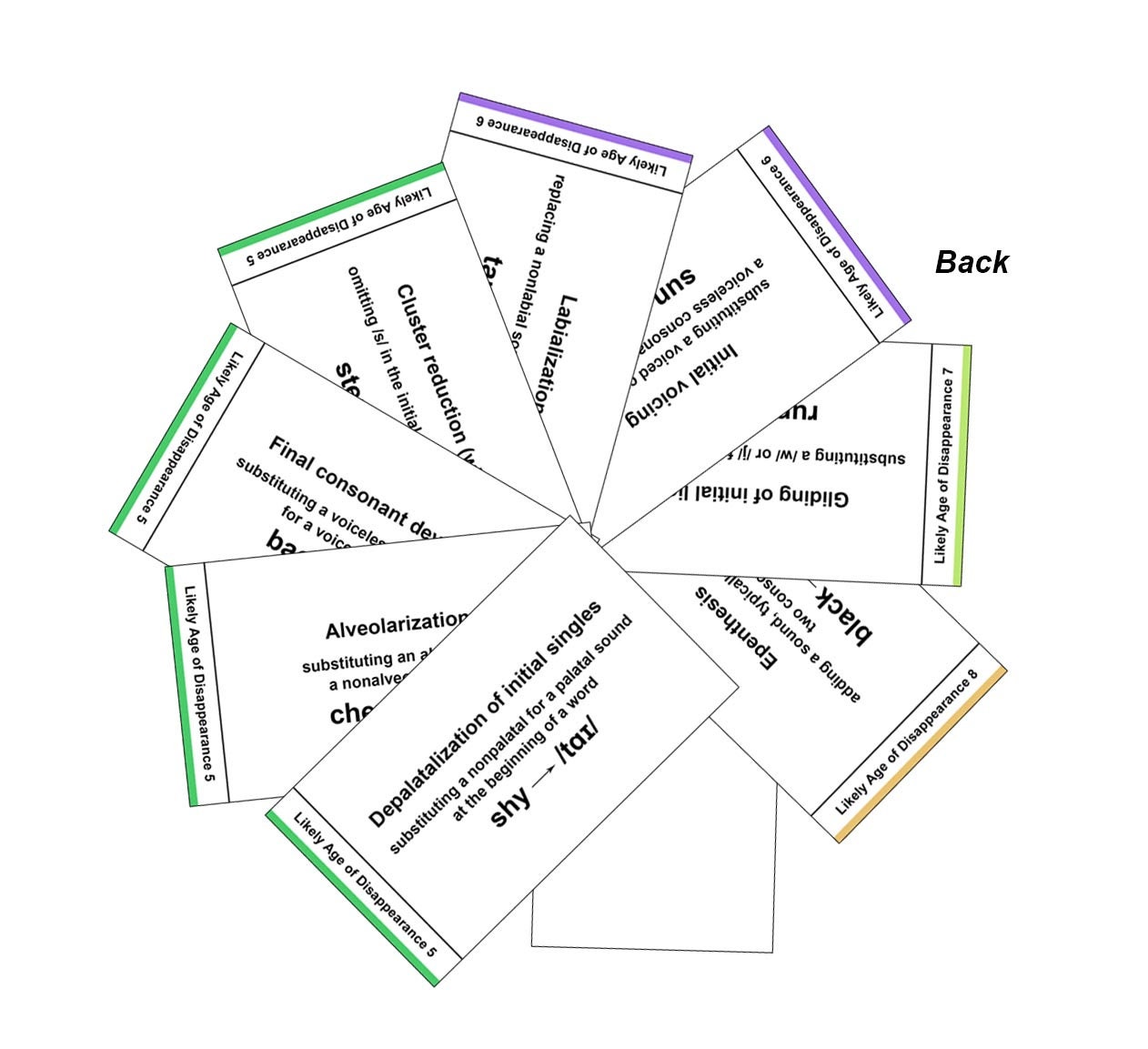 Phonological Pattern Pocket Charts for SLP Speech Patterns - Etsy