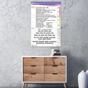 Early Language Development Chart With Morphology and Pronouns. Designed ...
