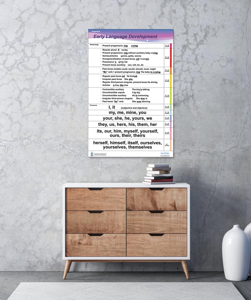 Early Language Development Chart With Morphology and Pronouns. - Etsy