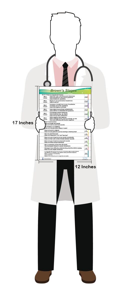 Brown's Stages of Language Development, Red Flags. Designed for SLP ...