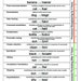 Speech Acquisition Chart, Speech Educational Chart, Processed by Age ...