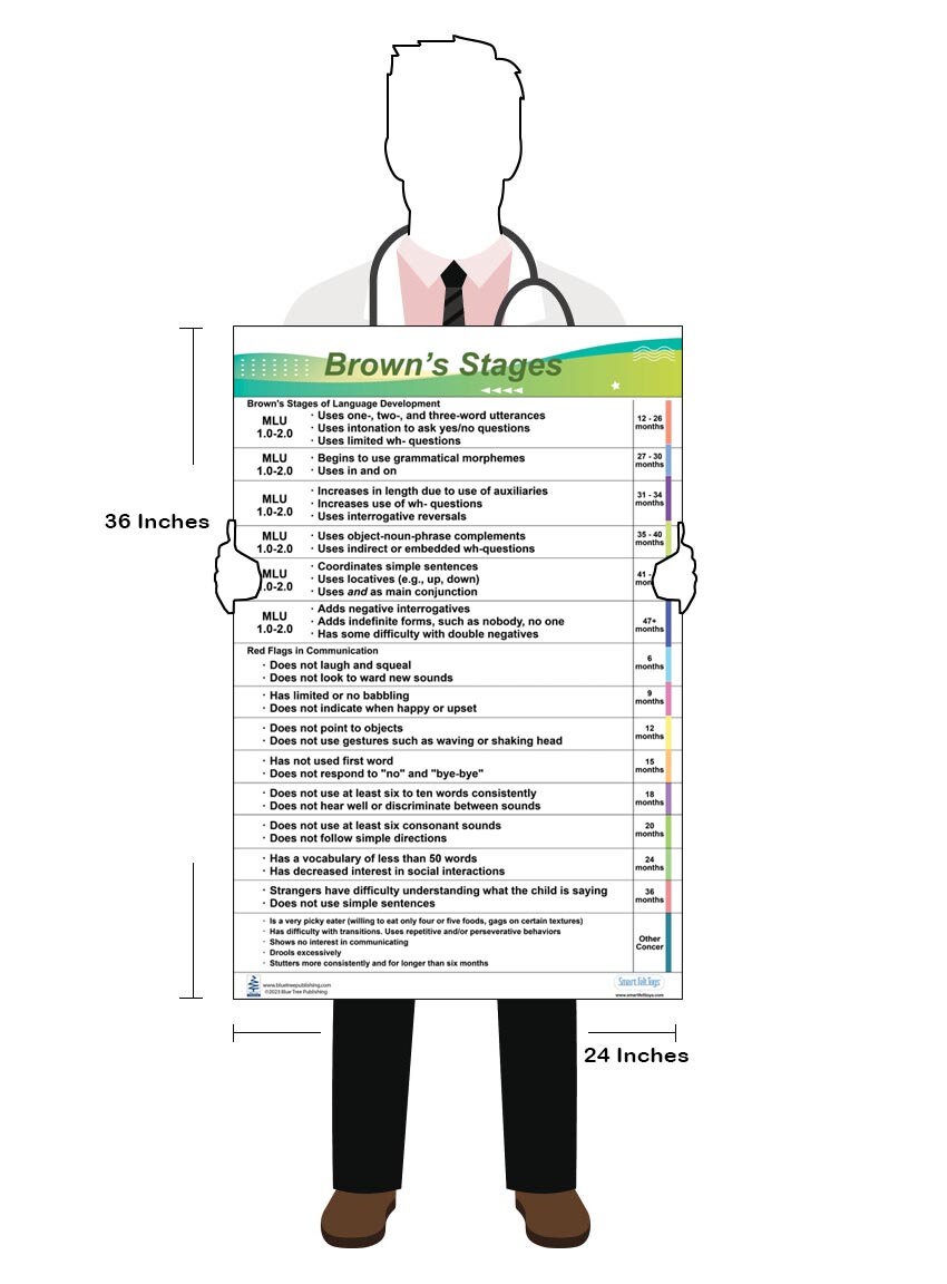 Brown's Stages of Language Development, Red Flags. Designed for SLP ...