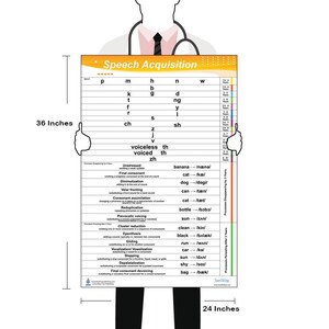 Speech Acquisition Chart, Speech Educational Chart, Processed by Age ...