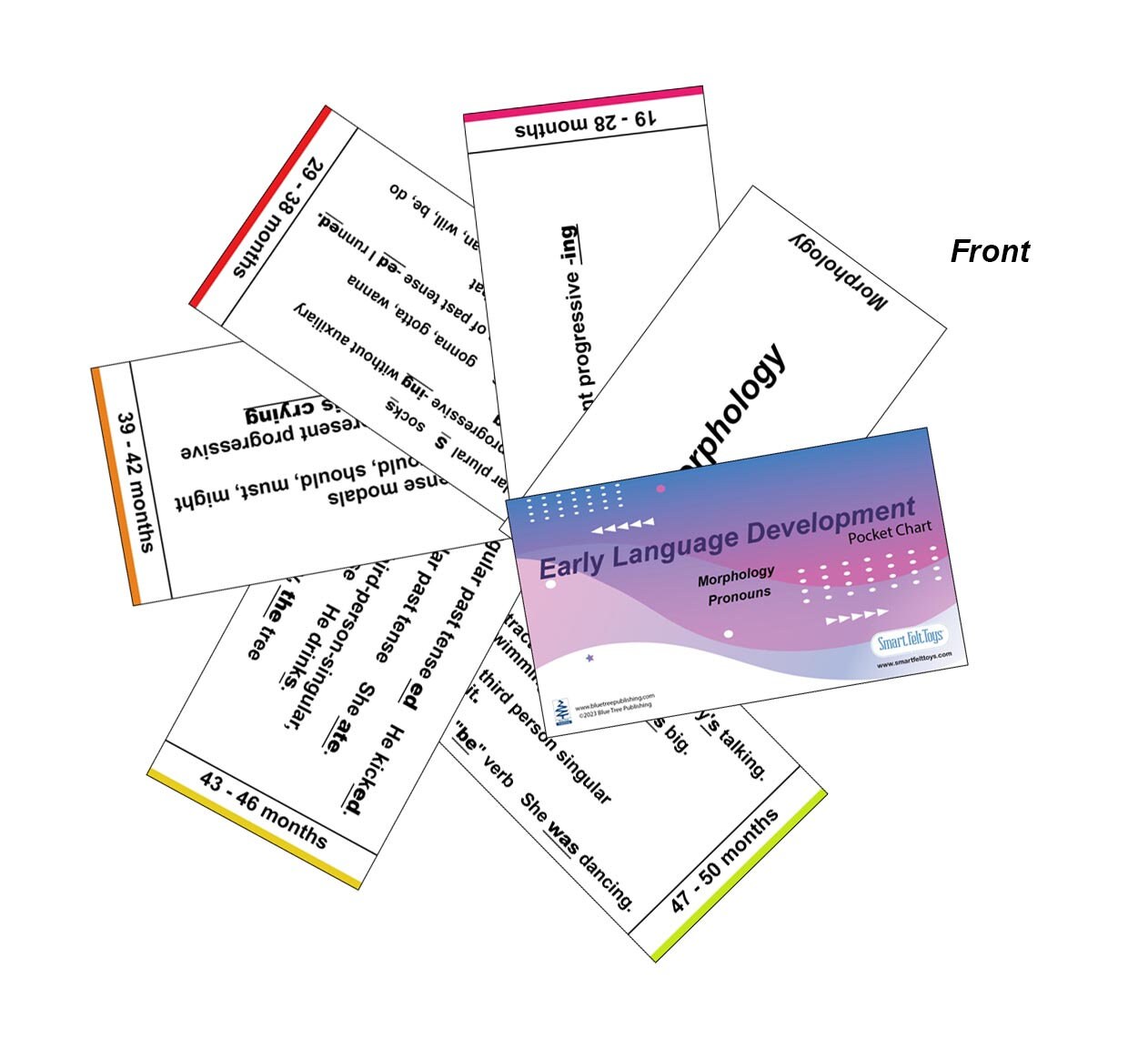 Early Language Development Chart Morphology Designed for SLP - Etsy