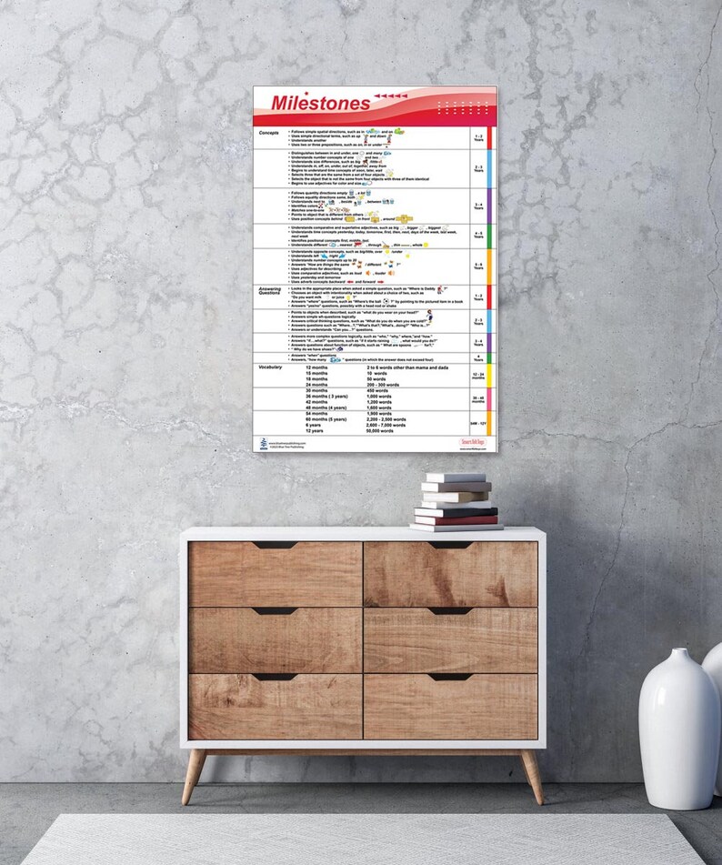Speech Milestone Chart, for SLP, Speech Language Pathologists, Wall ...